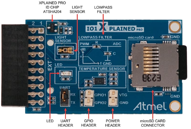 Xplained Pro Starter Kit - Microchip Technology | Mouser