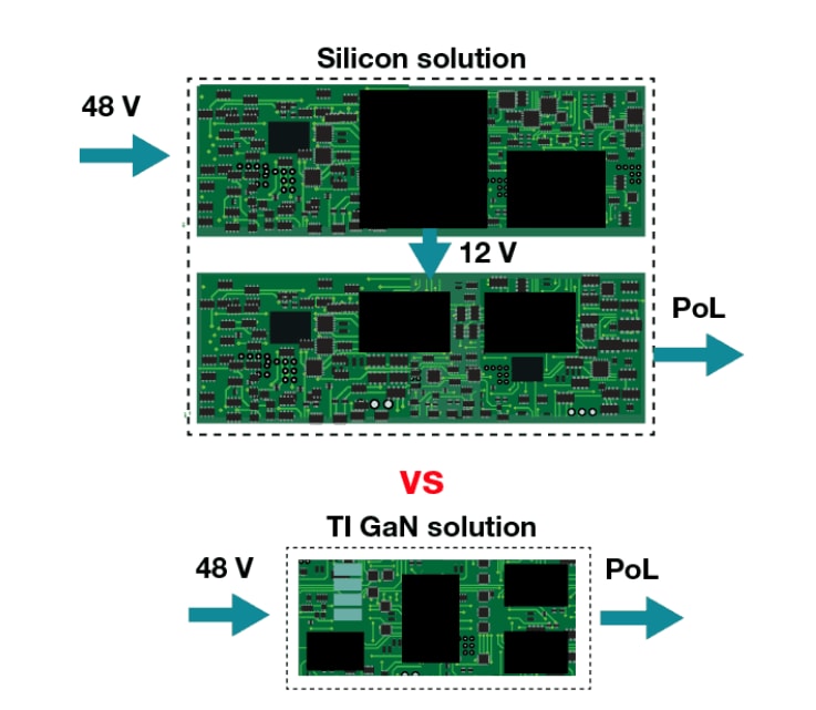 Gallium Nitride (GaN) - TI | Mouser