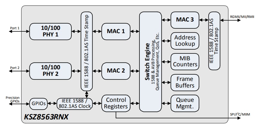 KSZ8563 Ethernet Switches - Microchip Technology | Mouser
