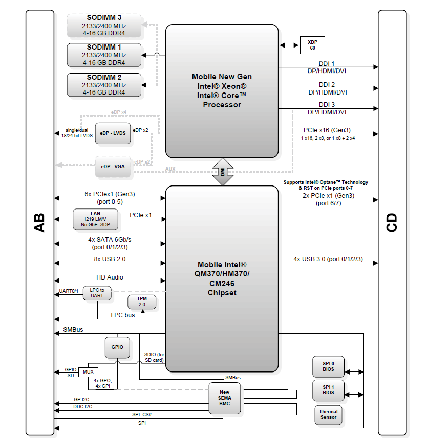 Express-CF/CFE COM Express Type 6 Modules - ADLINK | Mouser