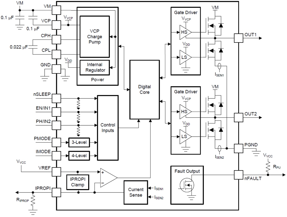 DRV887x Brushed DC Motor Drivers - TI | Mouser