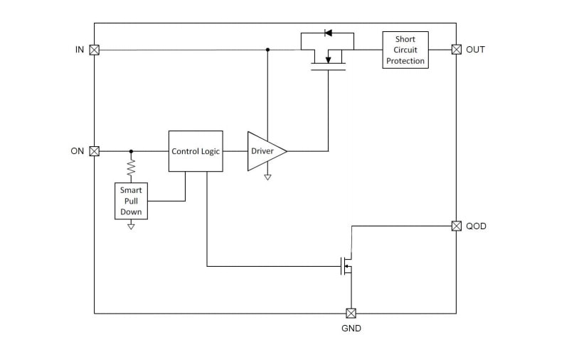 TPS22919/TPS22919-Q1 Load Switches - TI | Mouser