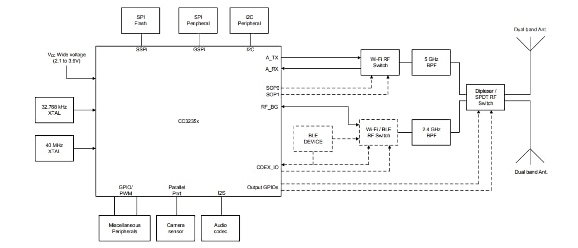 Cc3235x Simplelink™ Wi Fi® Mcu Solution Ti Mouser