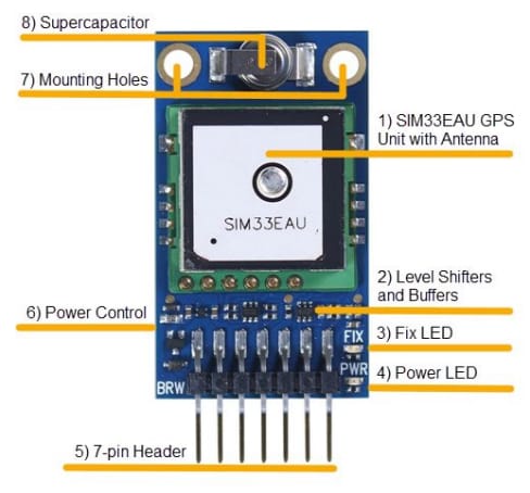 SIM33EAU GPS Module - Parallax | Mouser