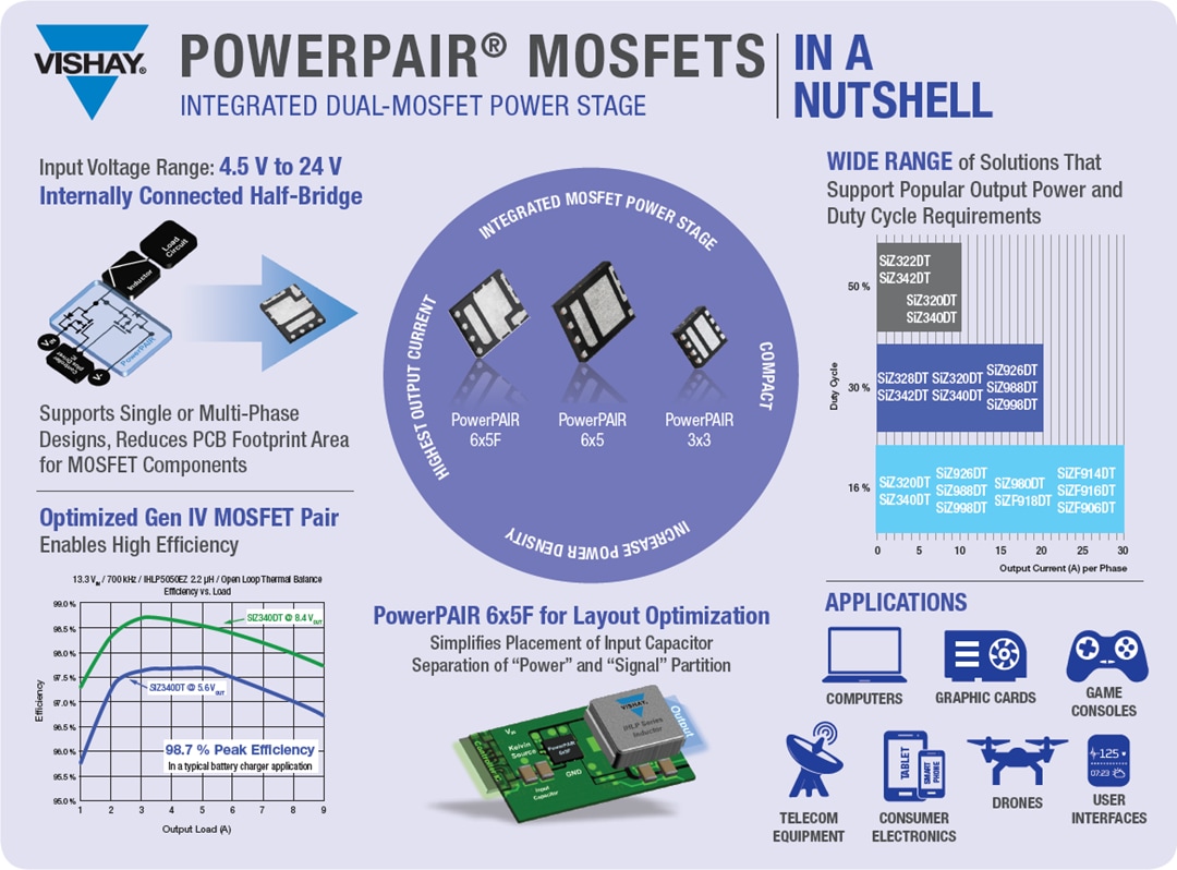 PowerPAIR Dual-MOSFETs - Vishay | Mouser
