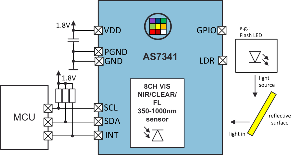 AS7341 11-Channel Spectral Sensor Frontend - ams OSRAM | Mouser