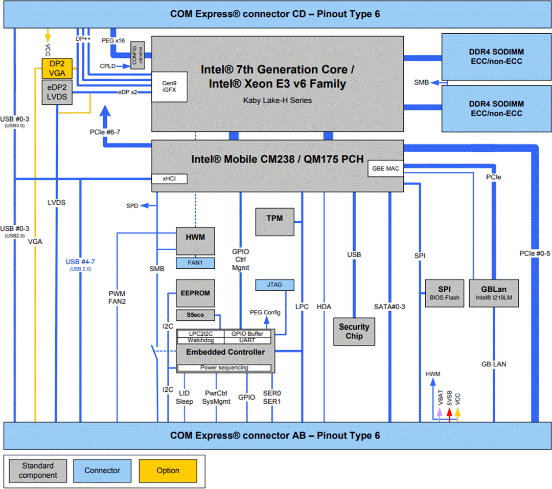 COMe-bKL6 COM Express® Basic Type 6 Module - Kontron | Mouser