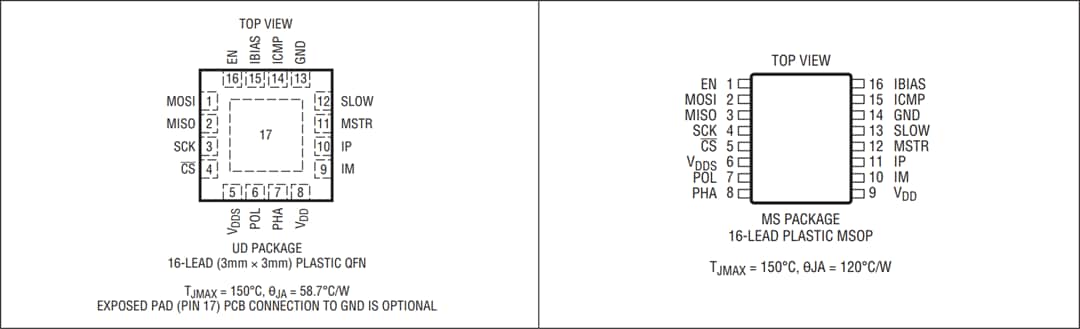 LTC6820 isoSPI Transceiver - ADI | Mouser