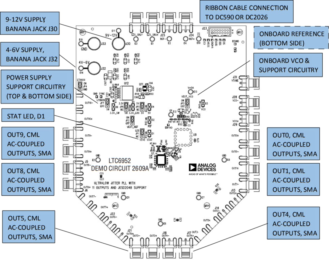 DC2609A Demo Board for LTC6952 - ADI | Mouser