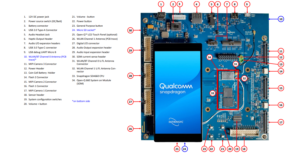 Open-Q 660 uSOM Development Kit - Lantronix | Mouser