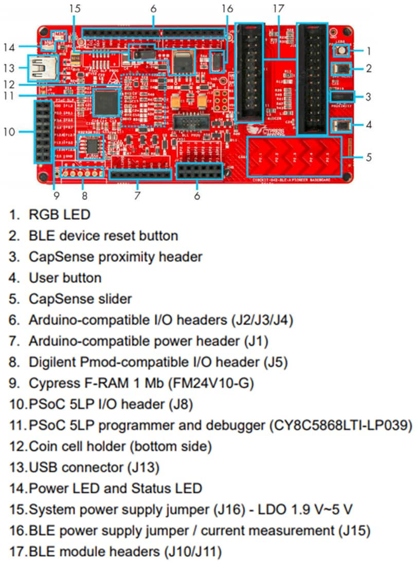 CY8CKIT-042-BLE-A BLE Pioneer Kit - Infineon Technologies | Mouser