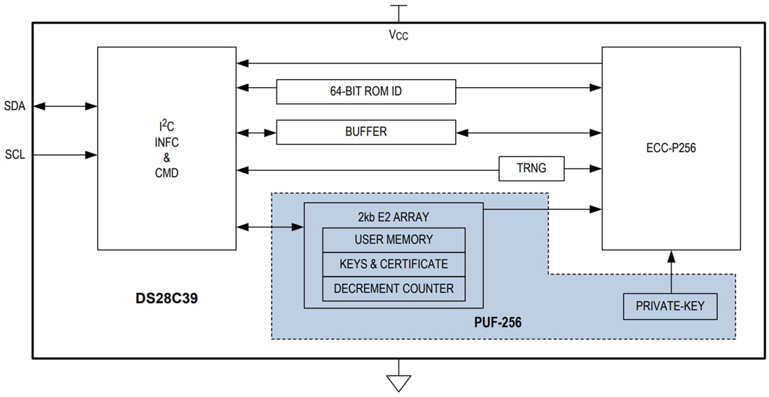 DS28C39 DeepCover Secure Authenticator - ADI | Mouser