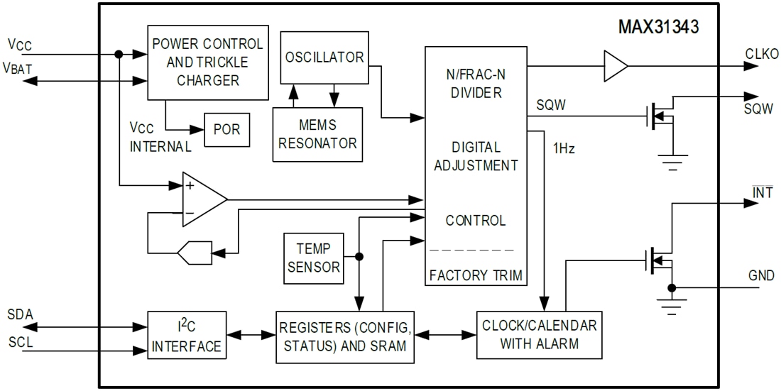 MAX31343 Real-Time Clock (RTC) - ADI | Mouser