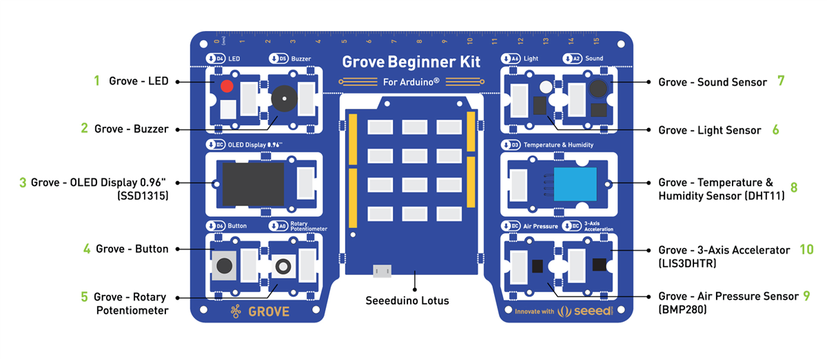 Grove Beginner Kit for Arduino® - Seeed Studio | Mouser