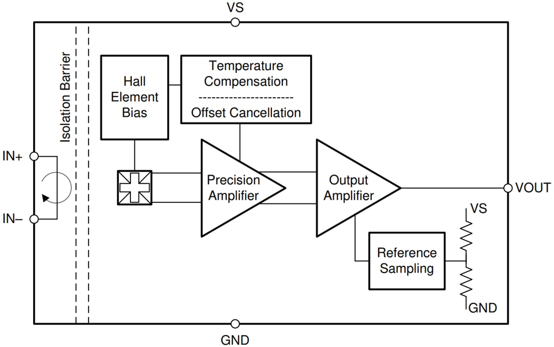TMCS1101/TMCS110-Q1 Isolated Current Sensors - TI | Mouser