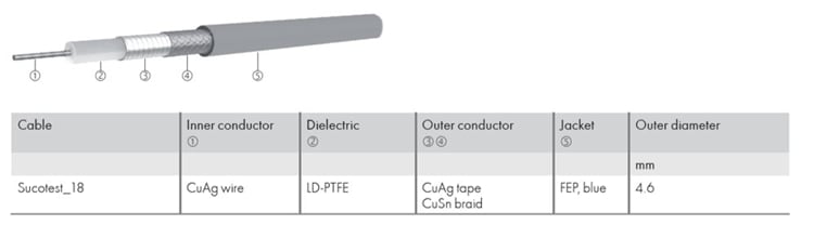 Sucotest 18 RF Cable Assemblies - HUBER+SUHNER | Mouser