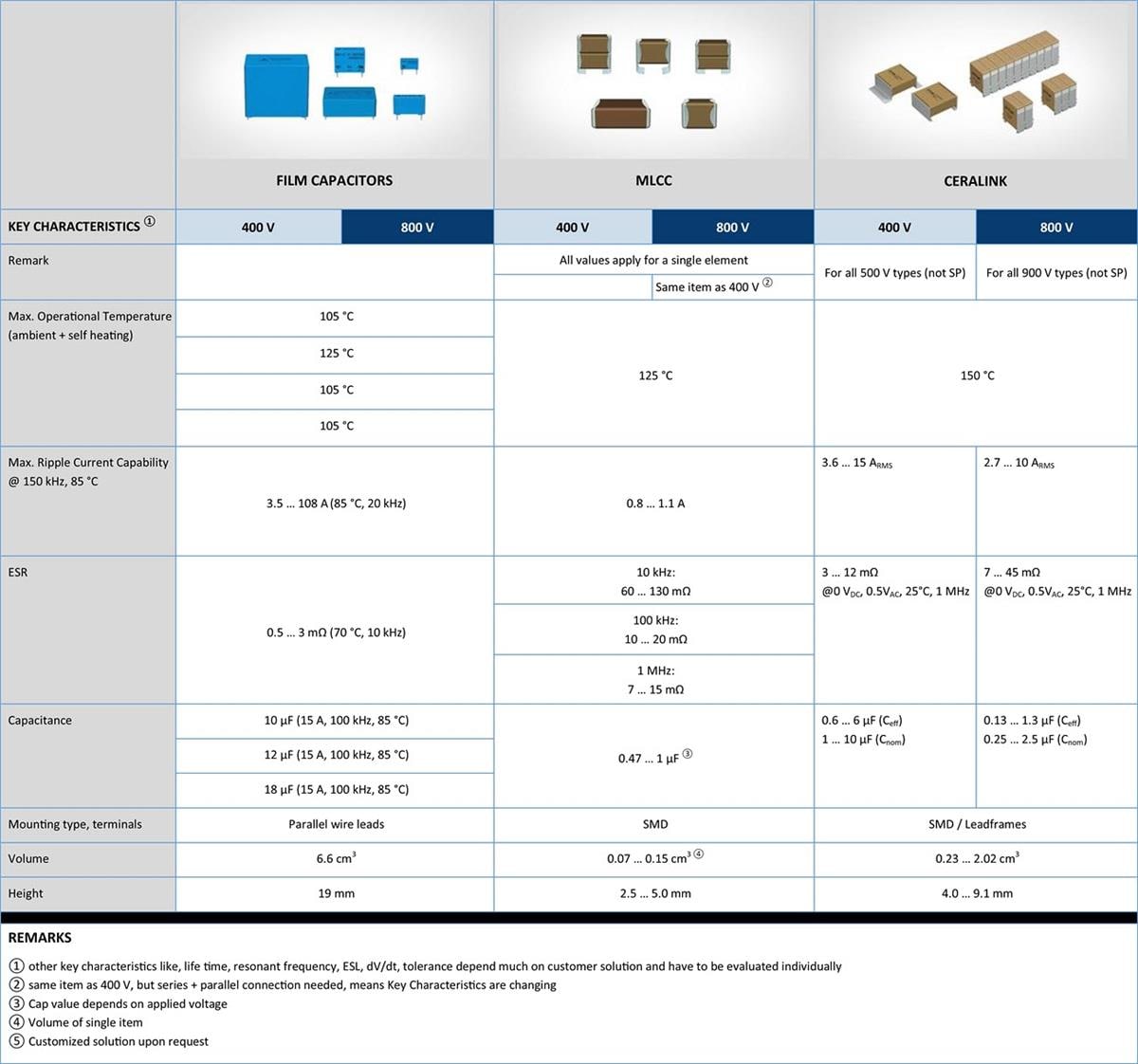 HV Heater Applications for 5kW & Higher - TDK | Mouser