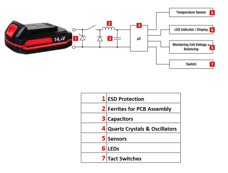Components for Battery Packs - Würth | Mouser
