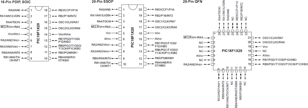 PIC18F1220 & PIC18F1320 8-Bit Microcontrollers - Microchip Technology | Mouser