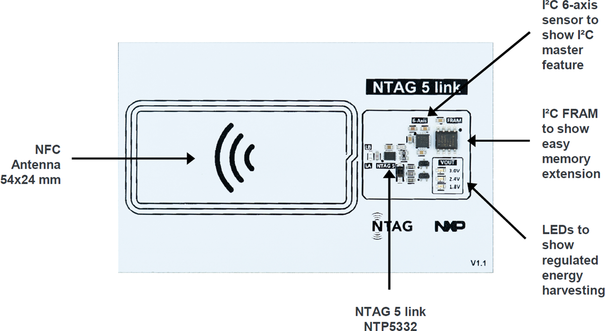 OM2NTA5KIT NTAG® 5 Family Demo Kit - NXP Semiconductors | Mouser