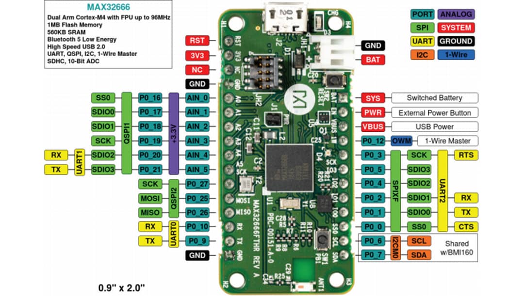 MAX32666FTHR Evaluation Kit - Analog Devices / Maxim Integrated | Mouser