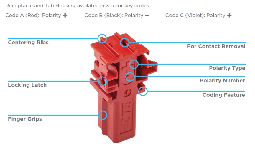 PCON 12 One-Position 90° Unsealed Connectors - TE | Mouser
