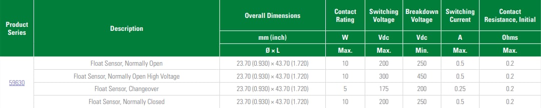 Reed Sensors - Littelfuse | Mouser