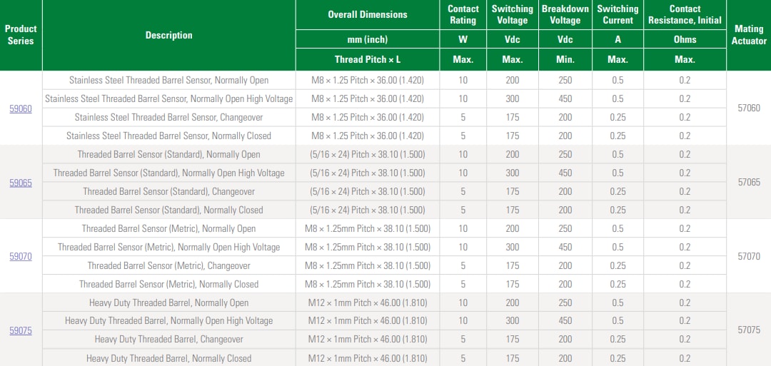 Reed Sensors - Littelfuse | Mouser