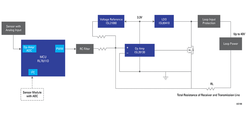 4-20mA Current Loop Transmitter - Renesas | Mouser