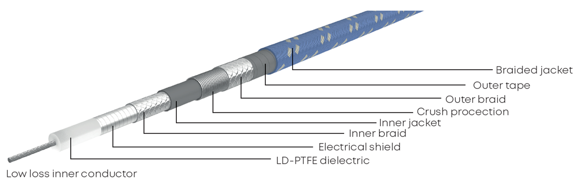SUCOFLEX 570S Microwave Cable Assemblies - HUBER+SUHNER | Mouser