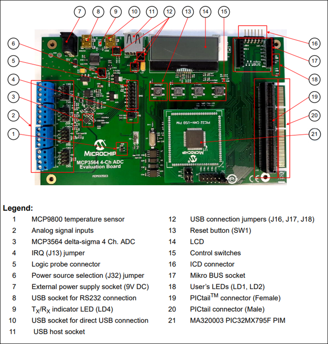 MCP3564 ADC Evaluation Board for PIC32 MCUs - Microchip Technology | Mouser MCP3564 ADC Evaluation Board for PIC32 MCUs - Microchip Technology | Mouser
