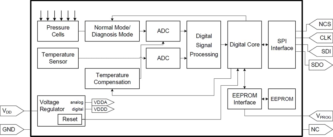 KP264 XENSIV™ Barometric Air Pressure Sensor - Infineon Technologies ...