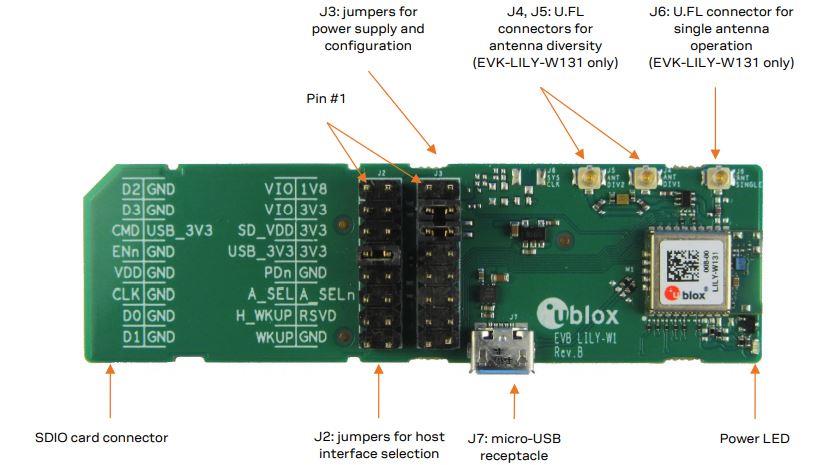 EVK-LILY-W1 Evaluation Kits - u-blox | Mouser