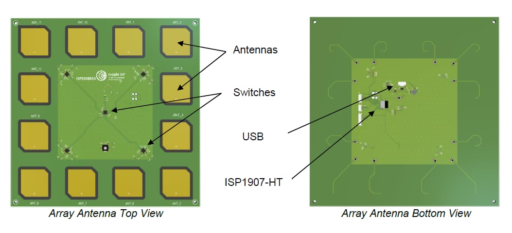 ISP1907 Angle of Arrival Demo Kit - Insight SiP | Mouser