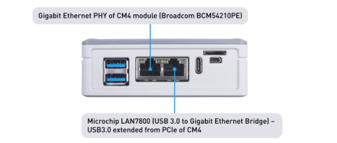 Mini Router with Raspberry Pi Compute Module 4 - Seeed Studio | Mouser