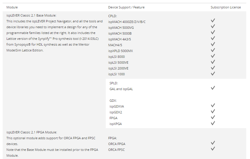 ispLEVER Classic Software - Lattice Semiconductor | Mouser