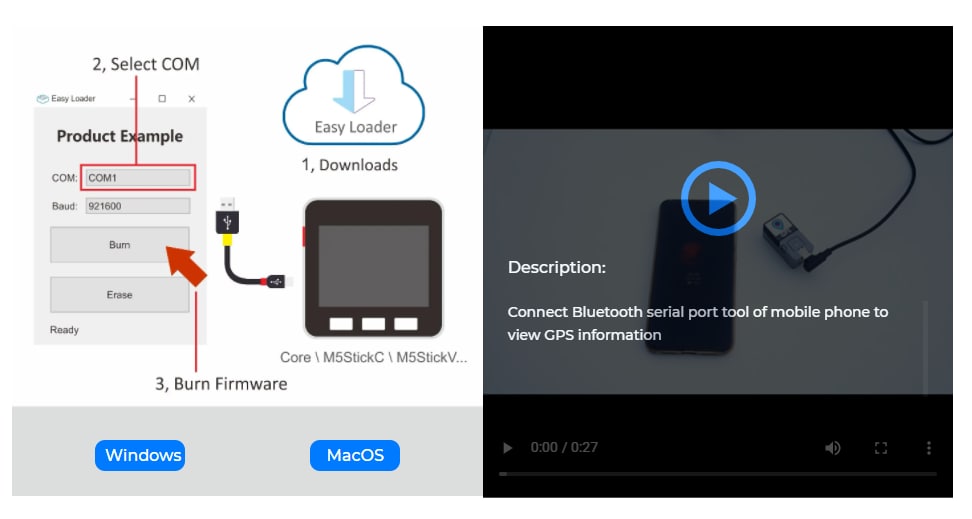 ATOM GPS Kit - M5Stack | Mouser