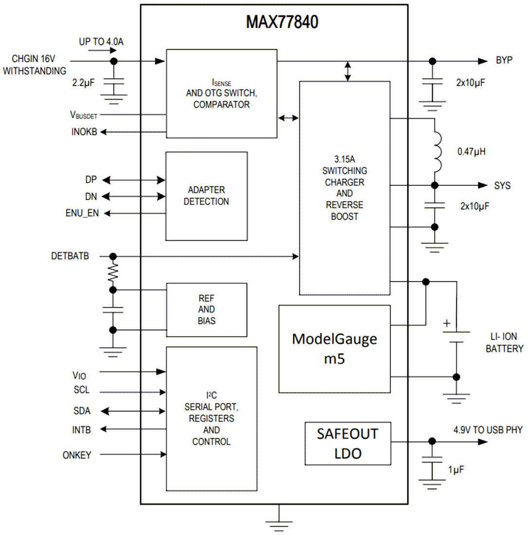 MAX77840 3.15A Switched-Mode Charger - Analog Devices / Maxim Integrated | Mouser