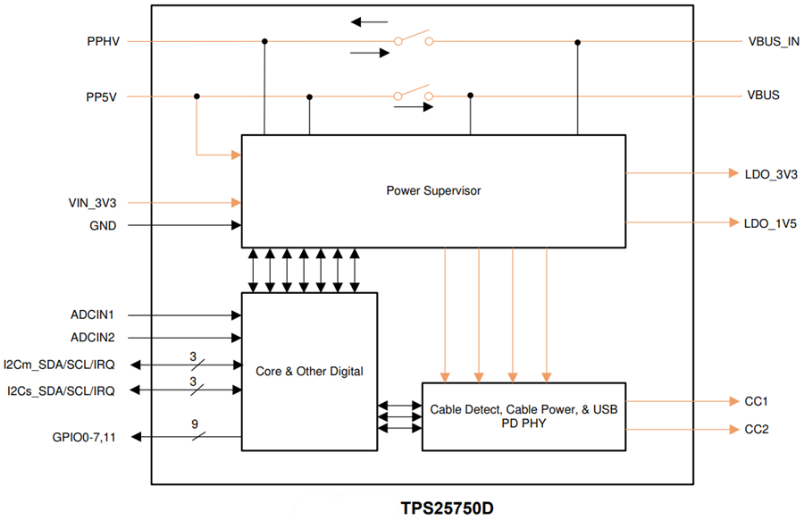 TPS25750 USB Type-C & PD Controller - TI | Mouser