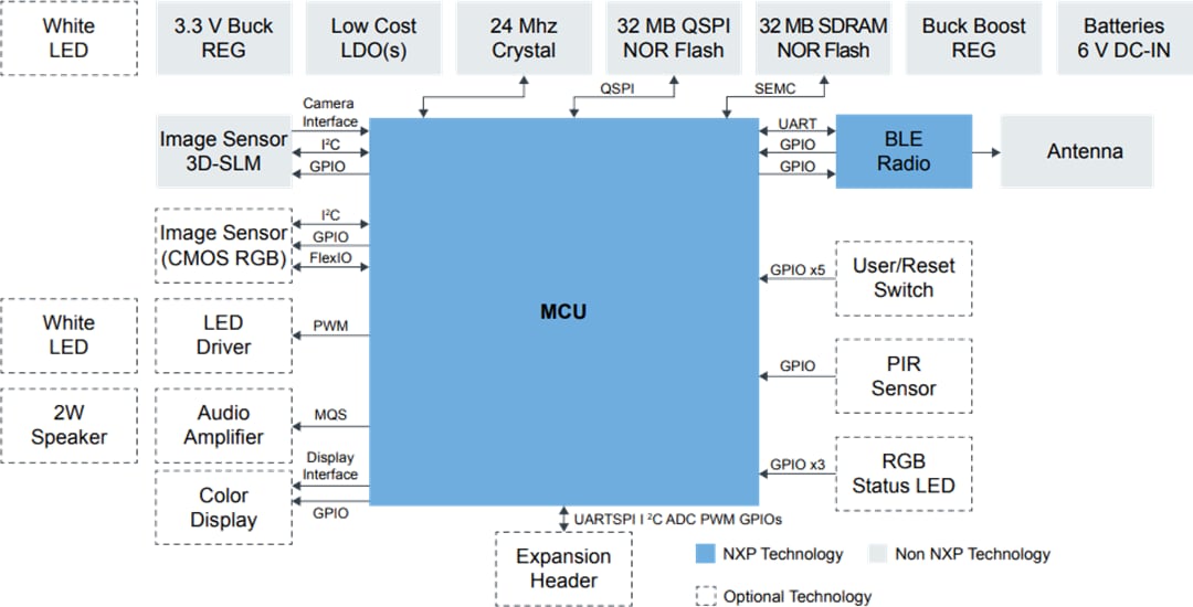 i.MX RT117F Crossover Processor - NXP Semiconductors | Mouser