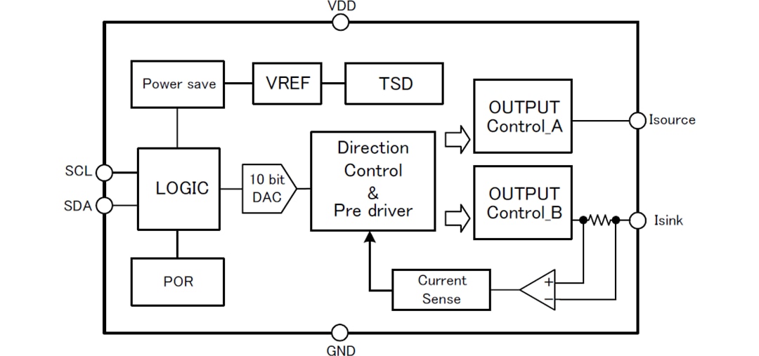 BU64296GWX Bidirectional VCM Driver - ROHM | Mouser
