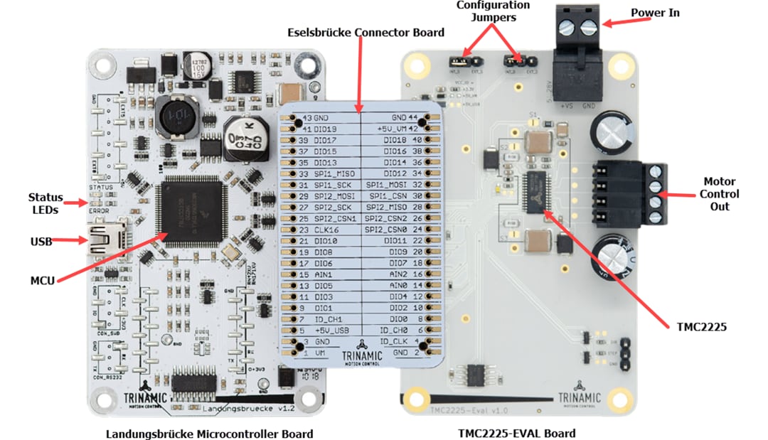 TMC2225-EVAL-KIT Evaluation Kit - ADI Trinamic | Mouser