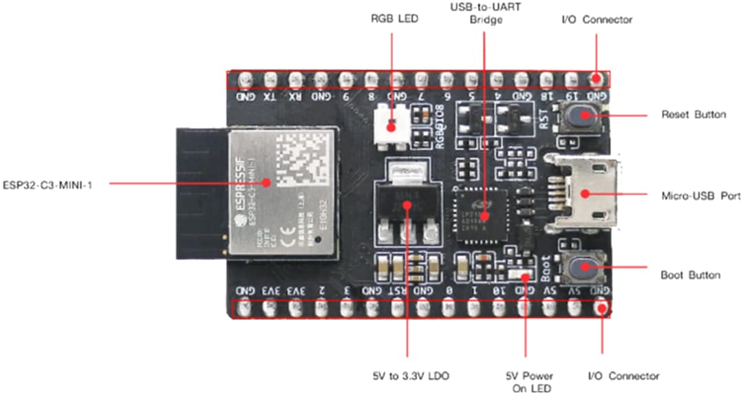ESP32-C3-DevKitM-1 Development Boards - Espressif Systems | Mouser ESP32-C3-DevKitM-1 Development Boards - Espressif Systems | Mouser