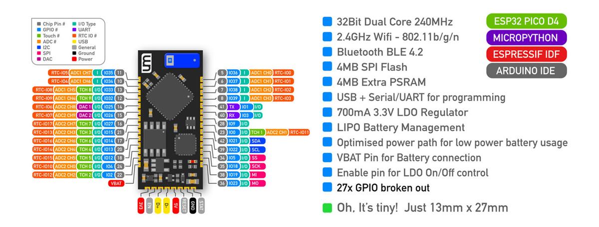 TinyPICO - Unexpected Maker | Mouser