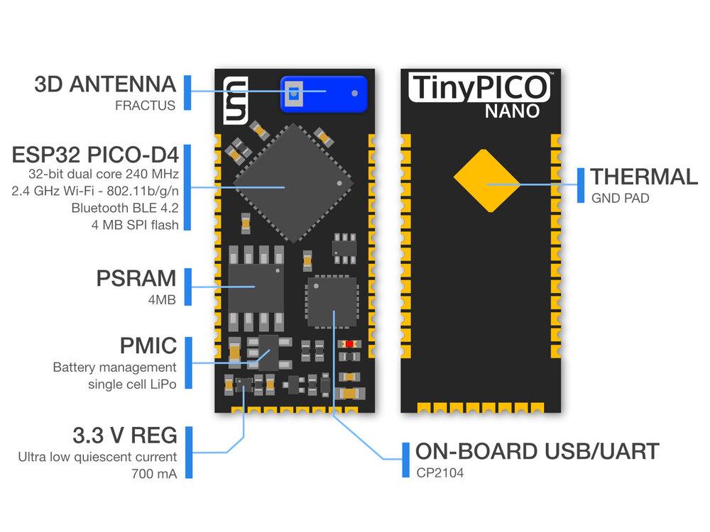TinyPICO - Unexpected Maker | Mouser