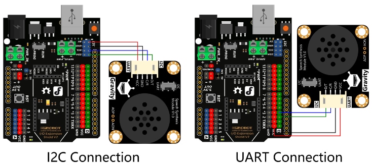 Gravity: Speech Synthesis Module - DFRobot | Mouser