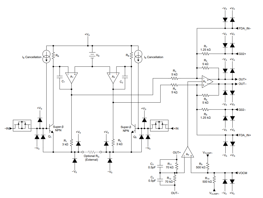 INA851 Fully Differential Instrumentation Amps - TI | Mouser