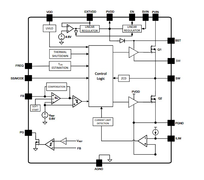 MIC24066/7 Switching Buck Regulators - Microchip Technology | Mouser