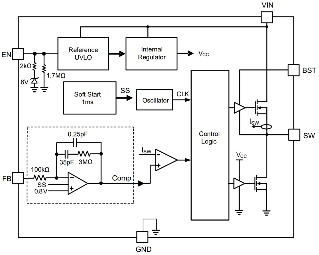 MP2460 Synchronous Step-Down Converter - MPS | Mouser