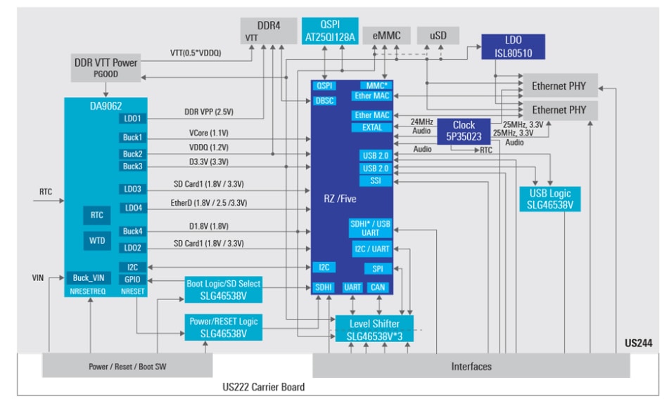 SMARC System for Single-Core RISC-V MPU - Renesas | Mouser